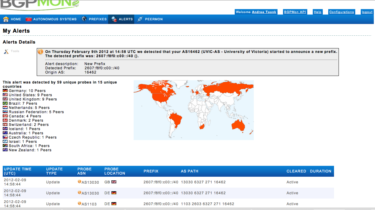 Route Monitoring | BGPmon