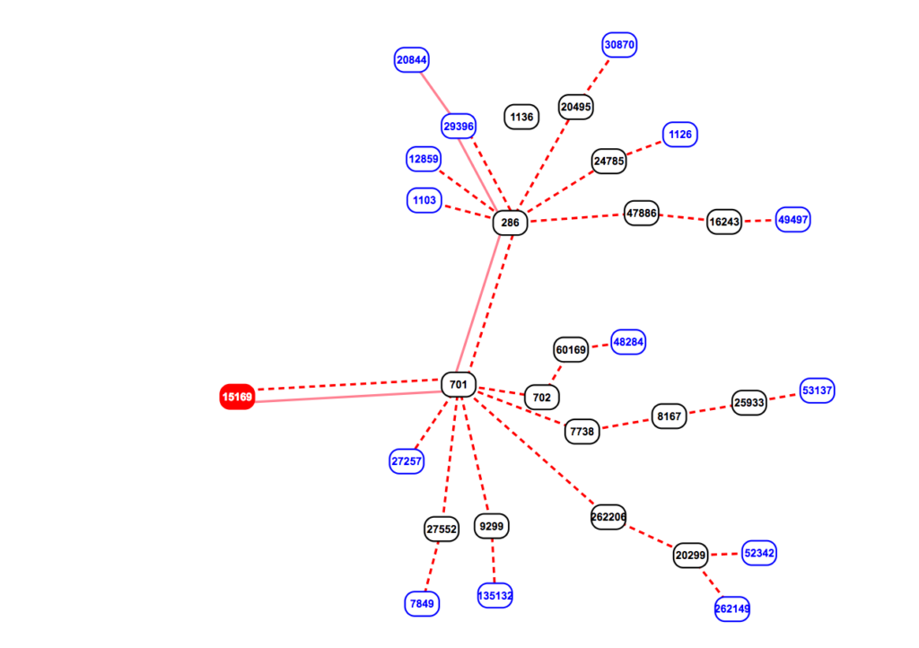 BGP leak causing Internet outages in Japan and beyond. | BGPmon